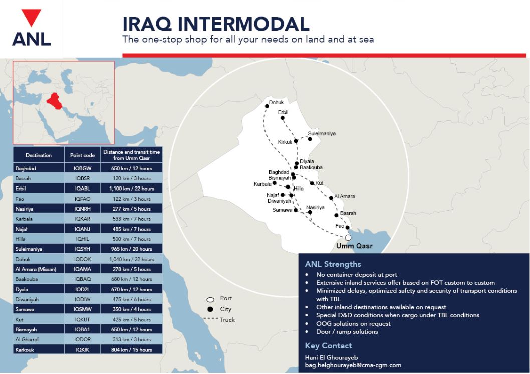 ANL | Intermodal in Middle East